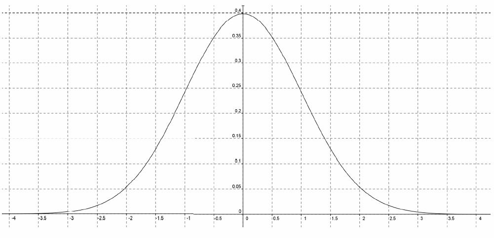 Exercice 3 : Probabilités: Classe de terminale S